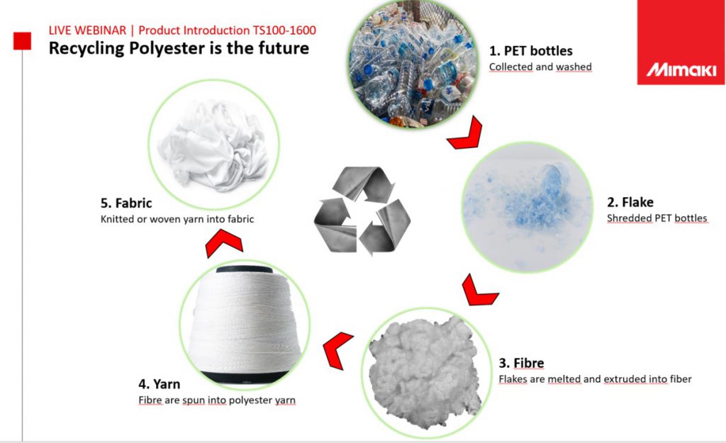 Perchè riciclare il poliestere è il futuro - News - Mimaki Bompan Textile